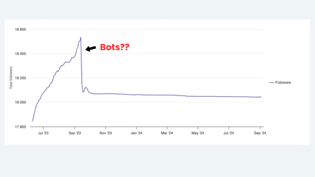 How to Spot & Avoid Botted Playlists on Spotify | Musosoup