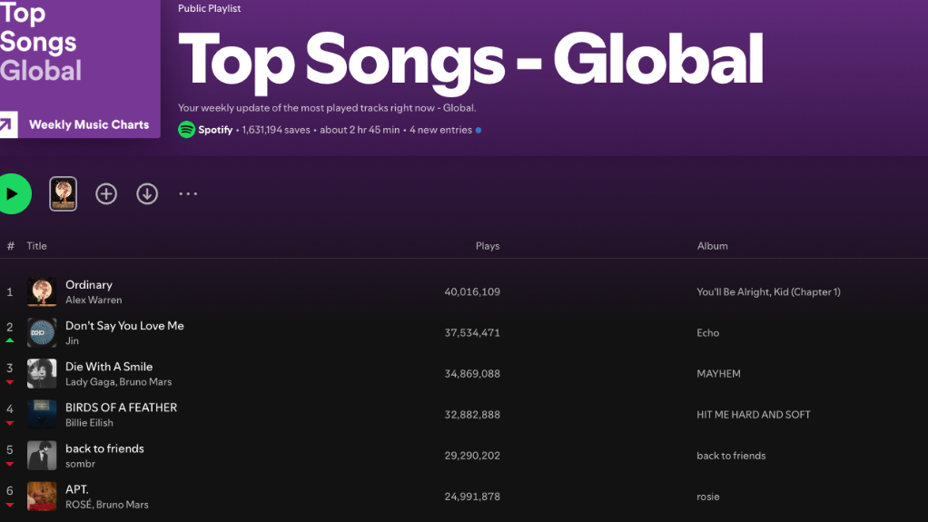 How to See How Many Streams a Song Has on Spotify (Track Your Stream ...