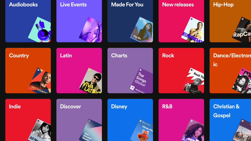 The Sounds of Spotify: Exploring Genres, Playlists, and Discovery Features